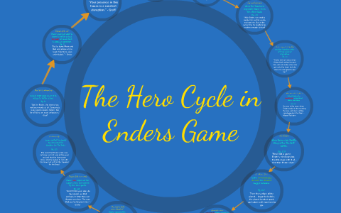 The hero cycle in ender's game by Jeanne Condie on Prezi
