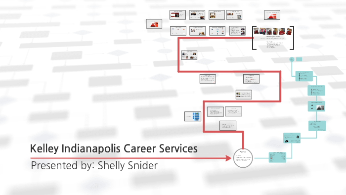 Agenda by Shelly Snider on Prezi