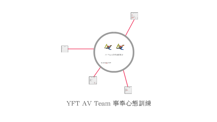 AV Team日常流程簡介 by offical PCTV on Prezi