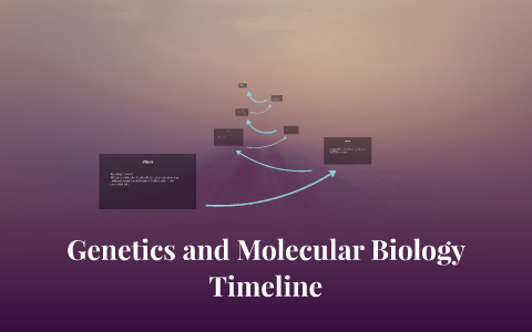 Genetics and Molecular Biology Timeline by Melissa Thornton on Prezi