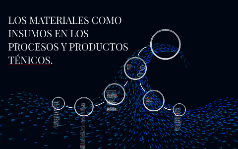 LOS MATERIALES COMO INSUMOS EN LOS PROSESOS Y PRO by valeria andrade on ...