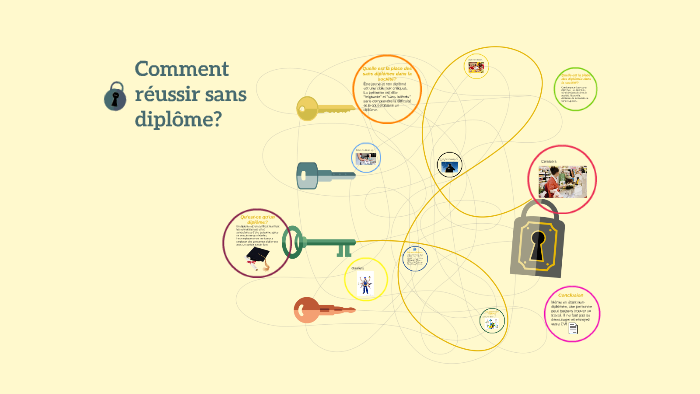 Comment reussir sans diplome? by Sarah Khadr on Prezi Comment reussir sans diplome? by Sarah Khadr on Prezi