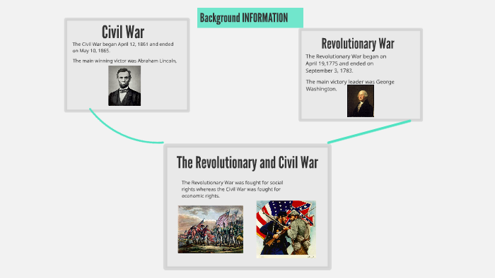 Revolutionary War VS. the Civil War by Madison Topjian on Prezi