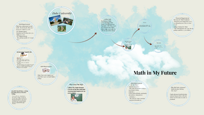 My Dream College by Kendra Powell on Prezi