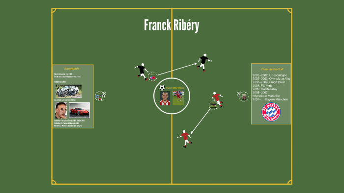 Franck Bilal Ribéry by Rune Buyl on Prezi