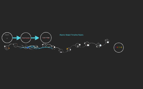 Atomic Model Timeline Rubric by Khaled Bushehri on Prezi