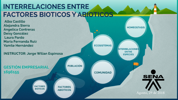 INTERRELACION ENTRE FACTORES BIÓTICOS Y ABIÓTICOS by Deissy Carolina ...