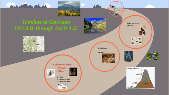 Colorado Timeline 100 A.D. thru 1600 A.D. by Teri Burgess