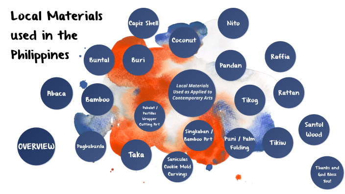 Local Materials used in the Philippines by Gerry Veloso on Prezi