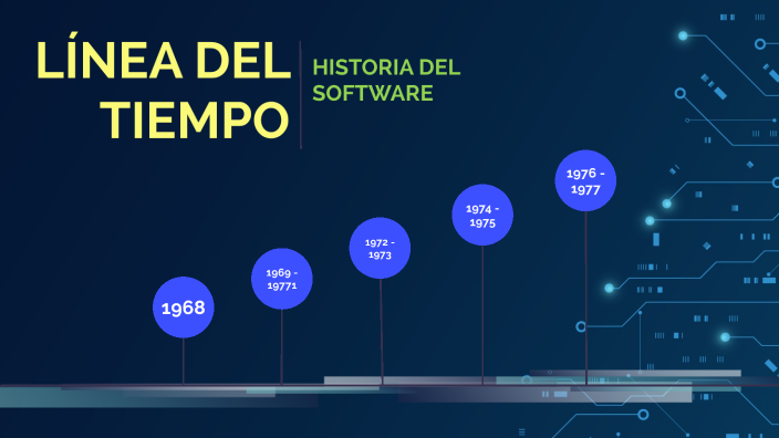 HISTORIA DEL SOFTWARE by LUZ ALFARO on Prezi