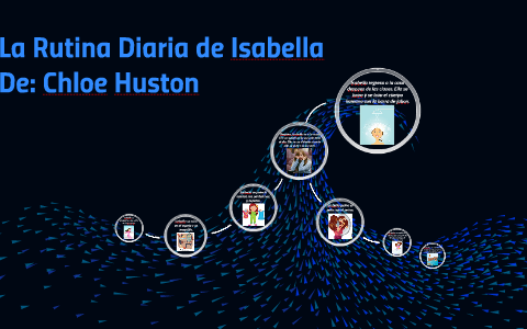 La Rutina Diaria de Isabella by chloe huston on Prezi