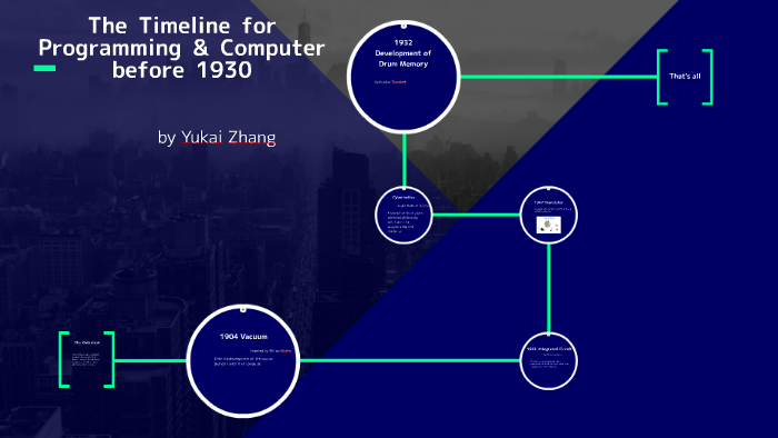 The Timeline for Programming & Computer before 1930 by Yukai Zhang on Prezi