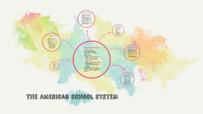 The American School System by Emily Didier on Prezi