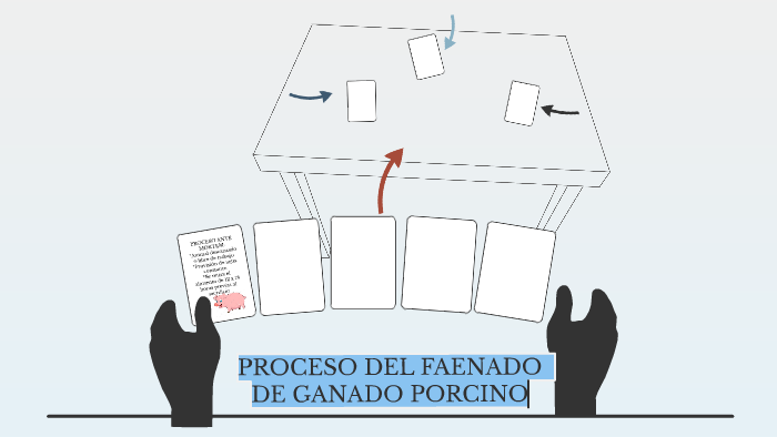 PROCESO DEL FAENADO DE GANADO PORCINO by Manu Cardona on Prezi