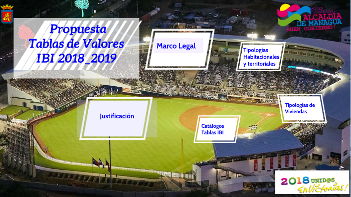 TABLAS IBI by Alex Torres on Prezi