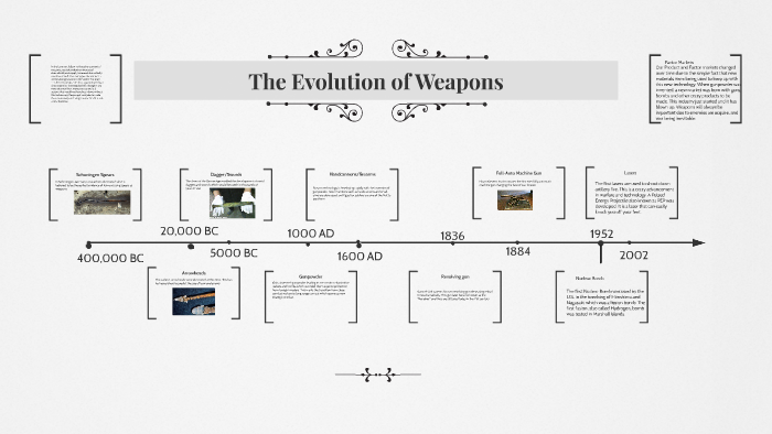 The Evolution of Weapons by Eric Donlick on Prezi