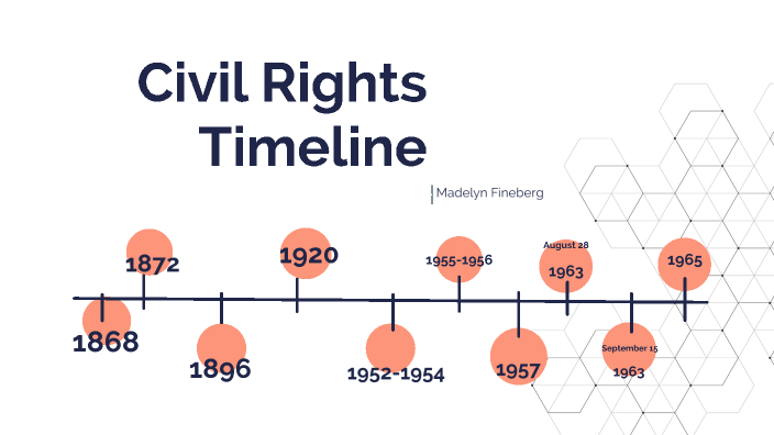 Civil Rights Timeline by Madelyn Fineberg on Prezi