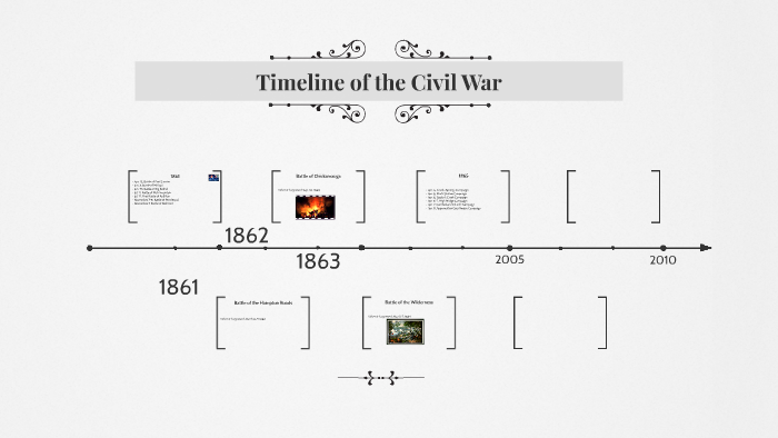 Timeline of the Civil War by Jonathan Bartik on Prezi