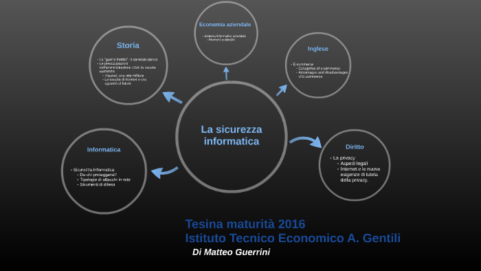 Mappa Concettuale Tesina 2016 By Matteo Guerrini On Prezi
