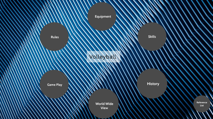 Volleyball mindmaps by Emily de Langen on Prezi