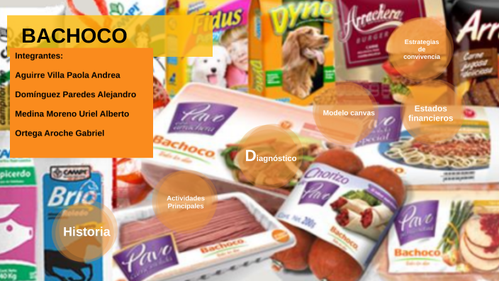 bachoco by Pao Av on Prezi