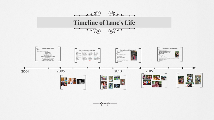 Timeline of Lane's Life by Lane McTyre on Prezi
