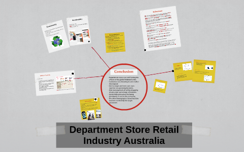 Department Store Industry Analysis by Shelley Mcleod on Prezi