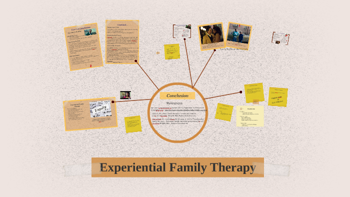 Experiential Family Therapy by on Prezi