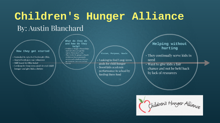Childrens Hunger Alliance by Austin Blanchard on Prezi