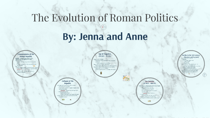 Characteristics of the Roman Republic by on Prezi