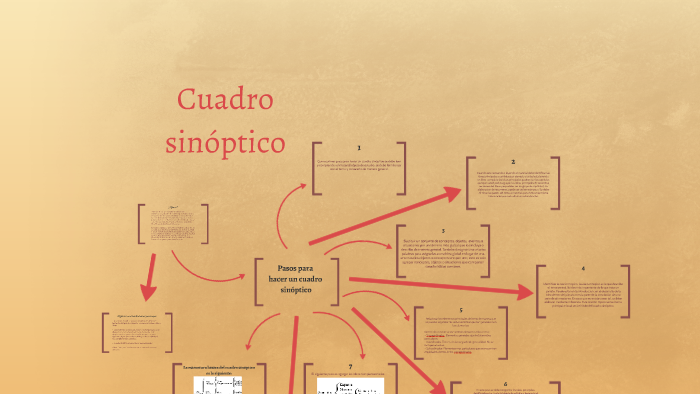 Cuadro sinoptico by Andrés Salazar on Prezi