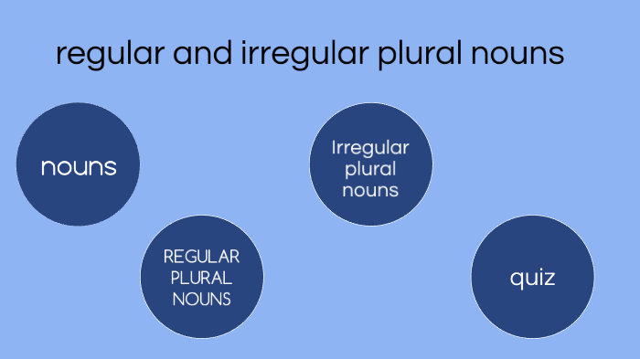 regular and irregular plural nouns by mohammed ahmed on Prezi