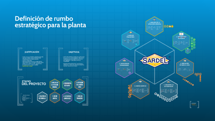 Completo definición de rumbo by Sardel Grupo on Prezi
