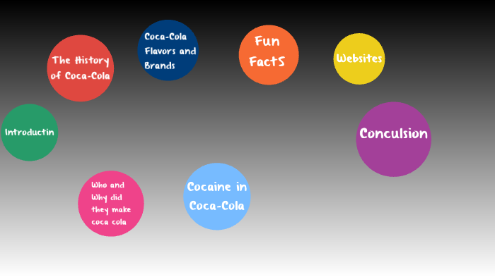 Coca Cola by Lydia Lohmann on Prezi