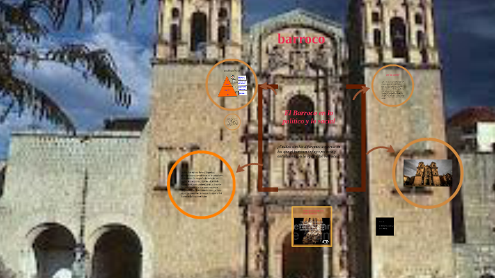 El Barroco en lo politico y lo social by juan cely on Prezi