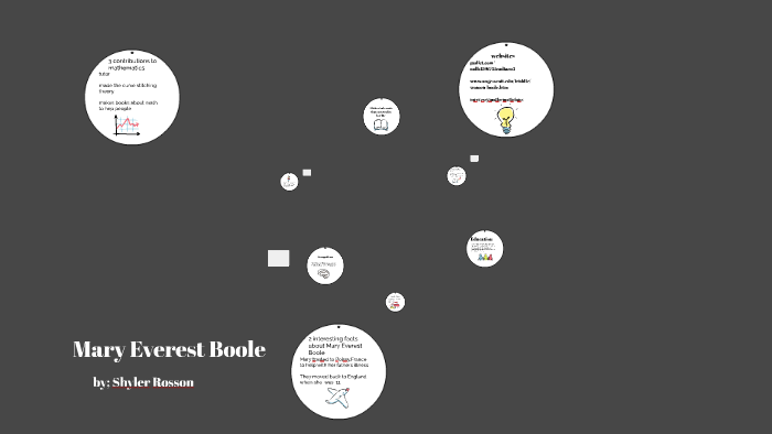Mary Everest Boole by shyler rosson