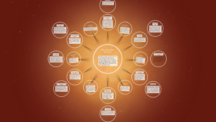 The Gilded Age and the Progressive Era by Wyatt Boswell on Prezi