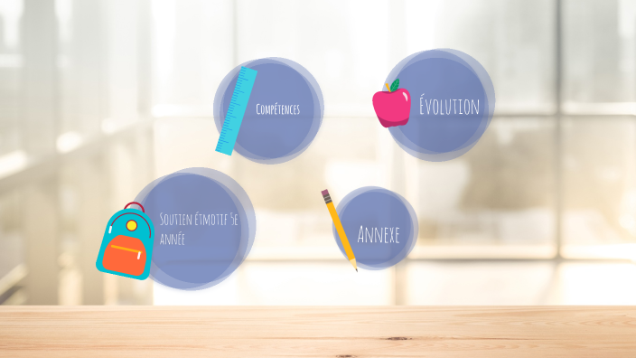 Bilan Réflexif by Lauriane Menard on Prezi