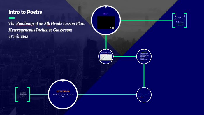 Intro to Poetry by on Prezi