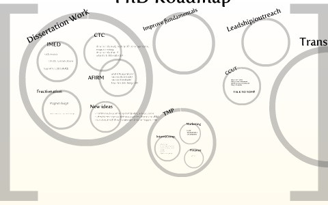 PhD Roadmap by bri ferg on Prezi