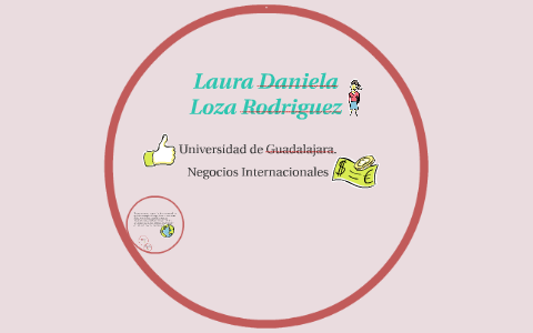 Laura Daniela Loza Rodriguiez by Laura Loza on Prezi