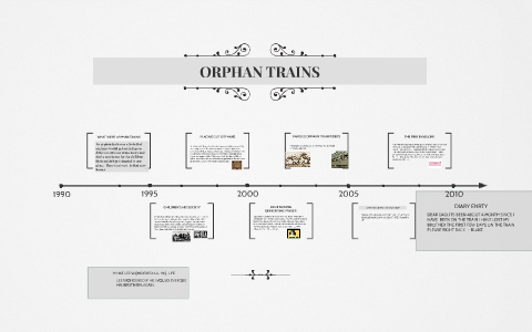 ORPHAN TRAINS by Blake matlock on Prezi