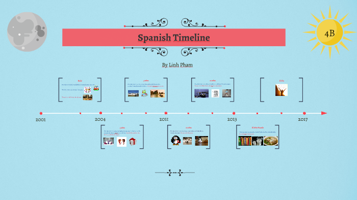 Spanish Timeline by linh pham on Prezi