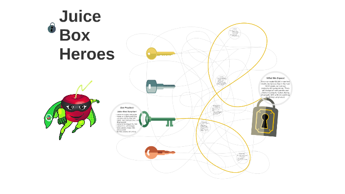 Juice Box Heroes by Megan Thomas on Prezi