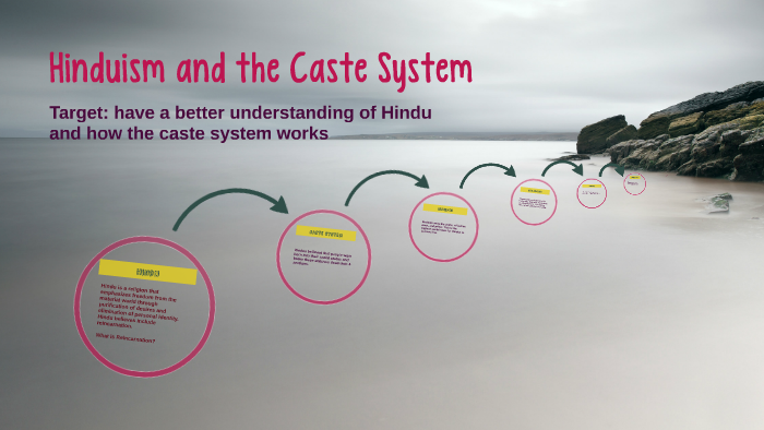 Hinduism and the Caste System by Dominic Bradford on Prezi