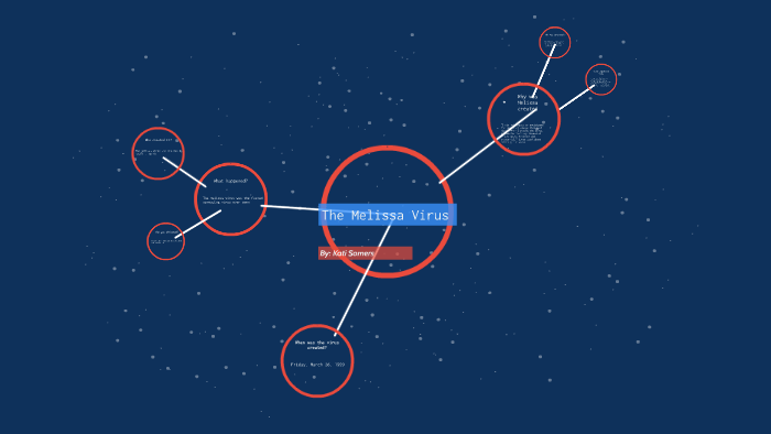 The Melissa Virus by kaitlyn somers on Prezi