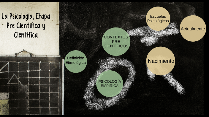 PSICOLOGÍA: Etapa Pre Científica y Científica. by javier jacho on Prezi