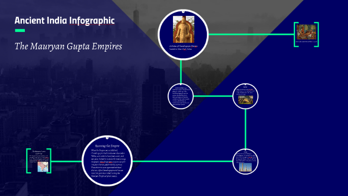 Ancient India Infographic by Sydney Keefe on Prezi