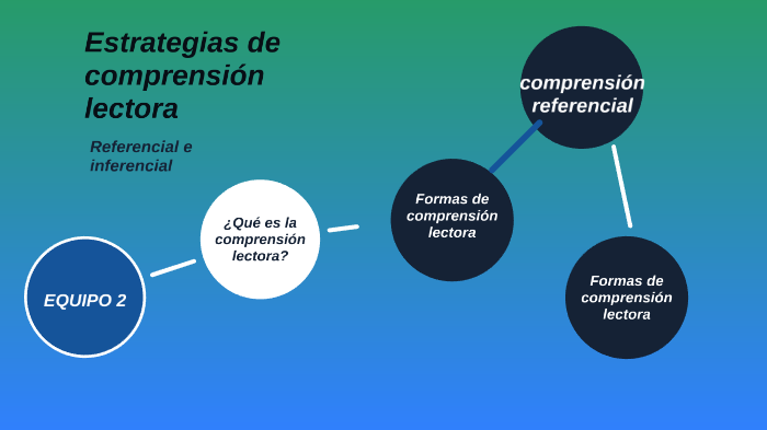 ESTRATEGIAS DE COMPRENSIÓN LECTORA by Nayeli Estrada Servín on Prezi