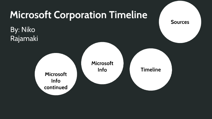 Microsoft Corporation Timeline by Niko Rajamaki on Prezi